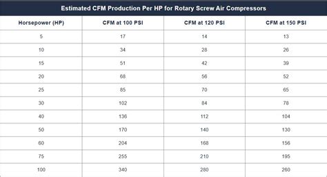 Cfm Calculator For Compressed Air Domnick Part Of Rs Group