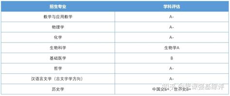 思课解析 全面复盘2023武汉大学强基计划整体情况 知乎