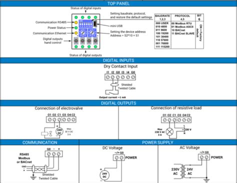 Module Entrées sorties Digitales BACnet IP Ou Modbus IP ISMA B 4I4O H
