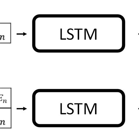 A Additive Model B Concatenated Model Download Scientific Diagram