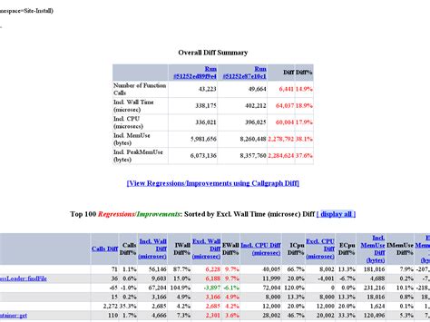 Replace The Node Listing At Node With A View 1806334