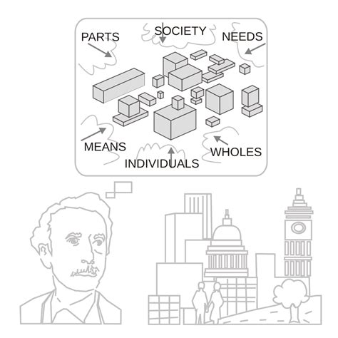 Systems Science Wikipedia