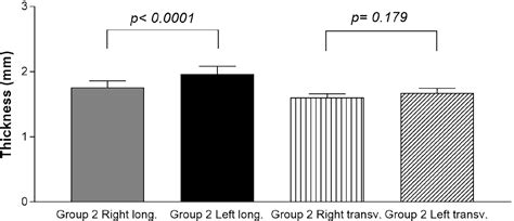 Figure 1 From Ultrasound Imaging Of Thoracolumbar Fascia Thickness