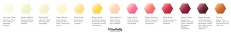 Geek Techinique On How To Taste Red Wine Wine Folly