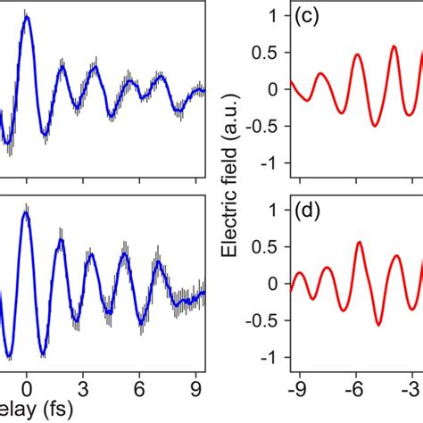All Optical Light Field Sampling Of Waveforms Generated By Alfs A Download Scientific