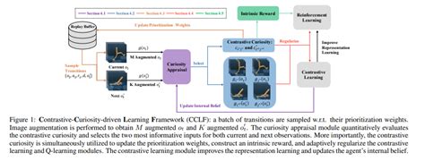 Alibaba Ntu Singapore Joint Research Institutechenyu Sun Cclf：一种用于样本