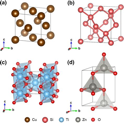 Representative Atomic Structures For A Face Centered Cubic Fcc B