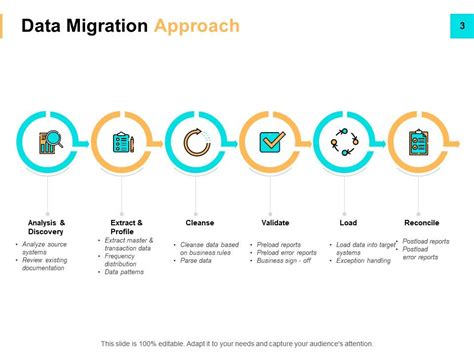 Data Transmission Powerpoint Presentation Slides Presentation Graphics Presentation