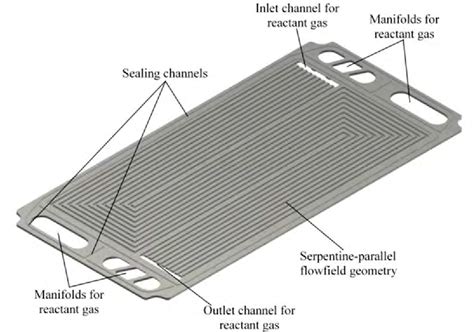 Table 1 From Design And Manufacture Of A High Temperature Pemfc And Its Cooling System To Power