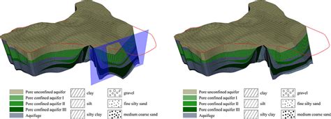 comparison of 3d geological model before and after multiple plane