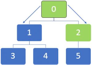 BFS Algorithm Know Essential BFS Algorithm Principle How To Execute