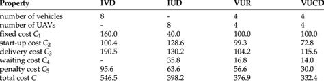 Comparison Of The Results Of Different Distribution Models Download