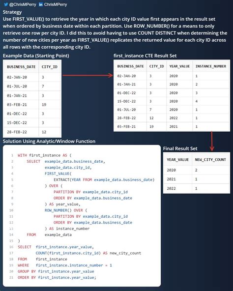 Kristin Clevenger On Linkedin Python Pythonfordatascience