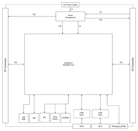 Hardware Diagrams