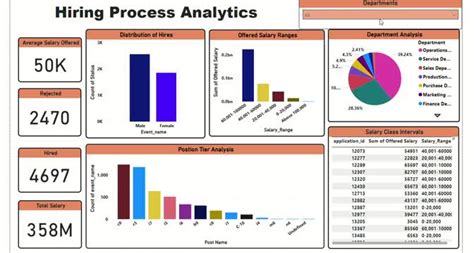 Mayank Suri On Linkedin Powerbi Dataanalytics Hiringdashboard