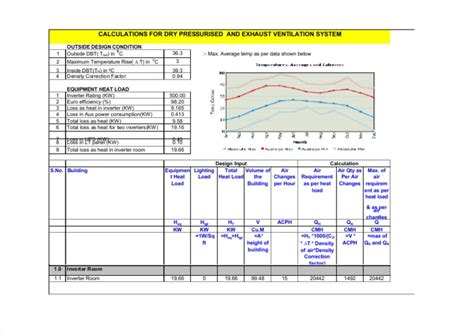 Vdocuments Mx Ventilation Calculation For Inverter Roomxlsx Pdf