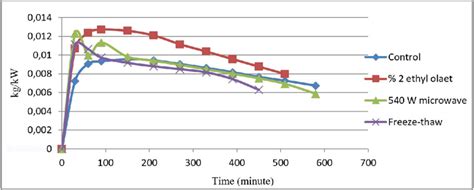 Specific Power Consumption Values Download Scientific Diagram