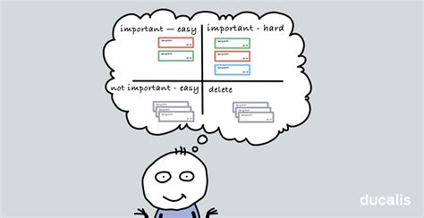 Task Prioritization Matrix How To Use It