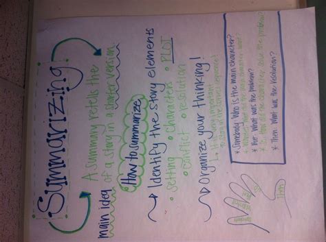 Summarizing Anchor Chart Somebody Wanted But So Then Anchor Charts Summarizing Anchor Chart