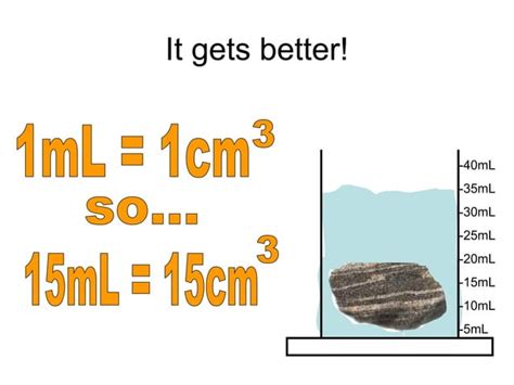 Density Lab Overview PPT