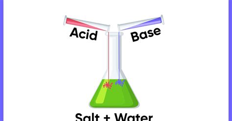 Chemistry1st Grade Of High School Theory Acids And Bases
