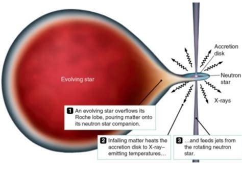 Astronomy 101 Chapter 13 Flashcards Quizlet