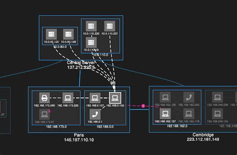 Group Nodes Into Combos To Declutter Graph Visualizations