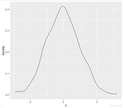 ggplot2画密度分布图按取值范围填充不同的颜色 51cto博客 ggplot2概率密度图