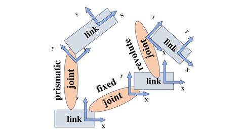 Infinite Mobility Scalable High Fidelity Synthesis Of Articulated Objects Via Procedural
