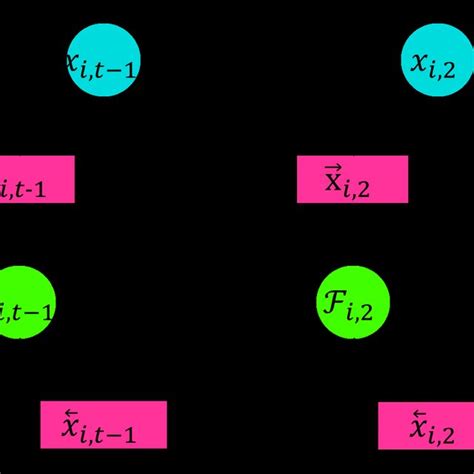 Detailed Architecture Of Bdlstm Download Scientific Diagram
