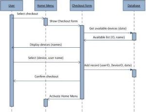 UML Overview COE Toolbox