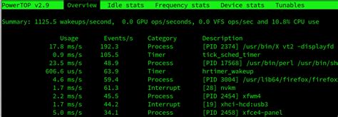 SLES SP System Analysis And Tuning Guide