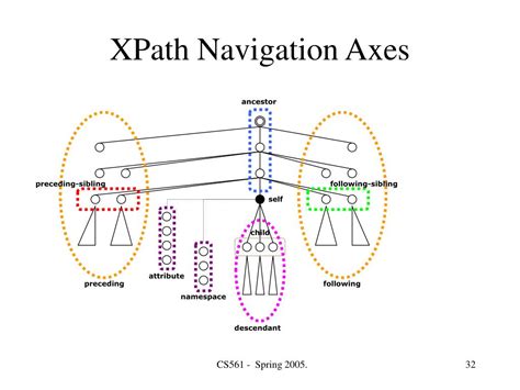 Ppt Xml Xml Schema Xpath And Xquery Powerpoint Presentation Free