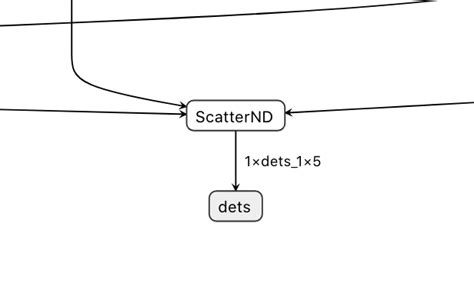 Error Export Fcos Model · Issue 828 · Open Mmlabmmdeploy · Github