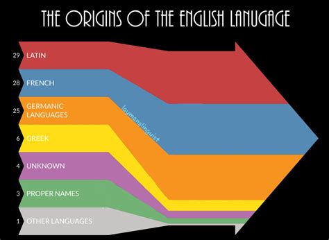 English Germanic Language Upcoming Courses Origins Of The Germanic