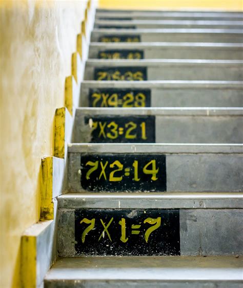 10 Essential Math Concepts For Programmers By Hafiz Riaz Medium