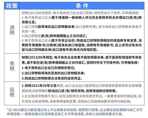 跨境电商 跨境电商要缴哪些税？如何做到税务合规 昆山双叶软件科技有限公司