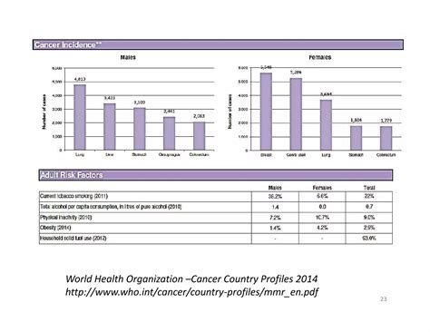 Awareness Of Mammographic Screening Pdf Cancer Diseases And