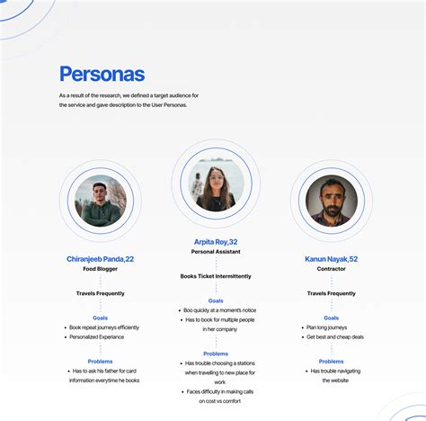 Irctc Redesign Behance