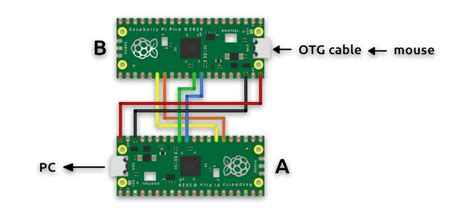 keyboard remapper dongle based on pico elektor magazine