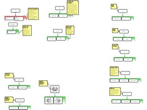 Rationale Online Argument Mapping