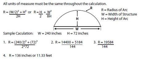 Pergola Designs Bending A Polycarbonate Roof Softwoods Pergola