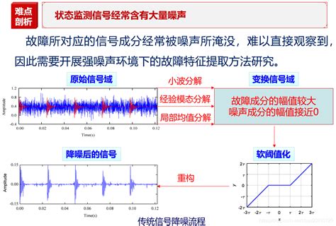 深度残差收缩网络（从信号降噪的角度进行理解）【转载】 知乎