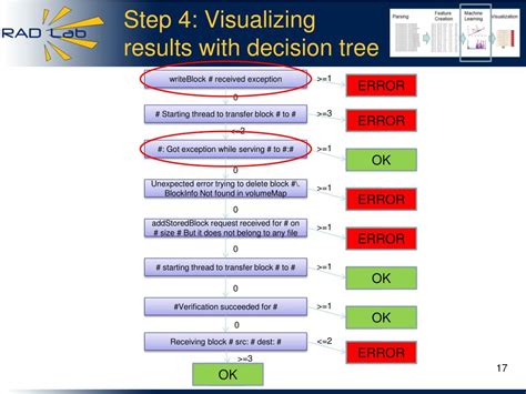 ppt detecting large scale system problems by mining console logs powerpoint presentation id