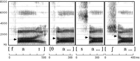 Voicedfricatives Have Little Clouds And Voicing