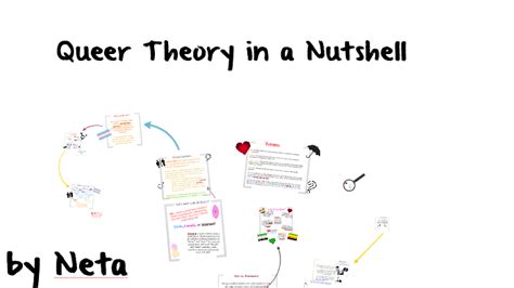 Sexuality Sex Gender And Gender Identity By Neta Buczkowski On Prezi