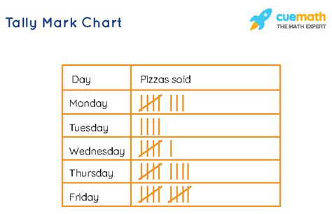 Tally Marks Definition Chart And Examples