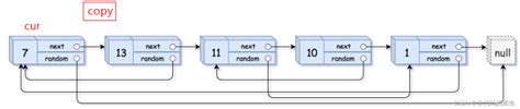 Leetcode 138 复制带随机指针的链表leetcode 给定random 拷贝链表 Csdn博客