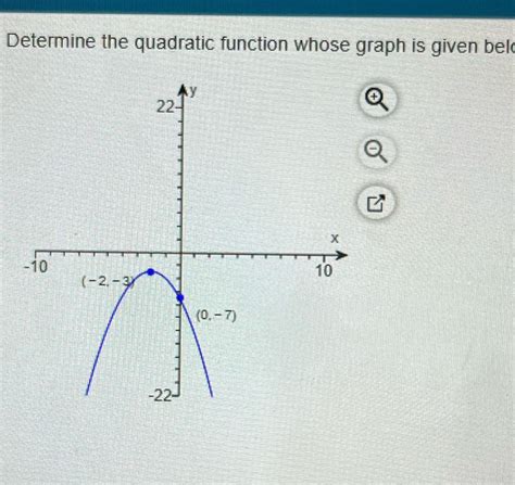 Solved Determine The Quadratic Function Whose Graph Is Given Bel 22