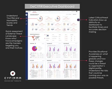 Cyfirma Cybersecurity Excellence Awards